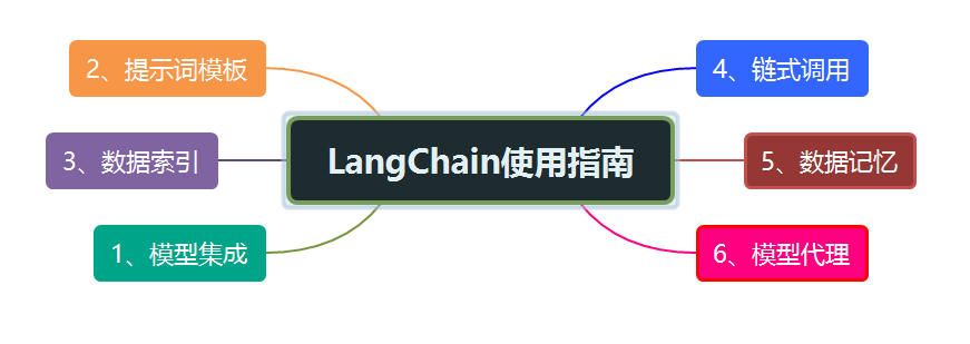 Java 程序员从零开始学 Langchain —— 01 入门介绍 猿地崛起 插件 资源 Idea 破解码 激活码 Idea激活码 程序